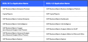 New Product Names within SAP BusinessObjects Version 4.0 – BI / DW Insider