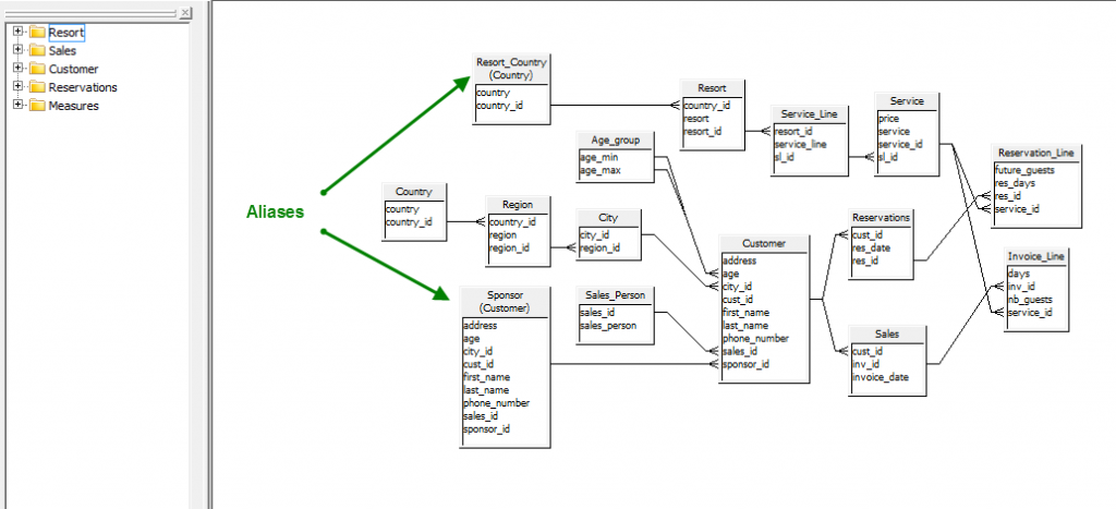 Components of a Business Objects Universe – BI / DW Insider