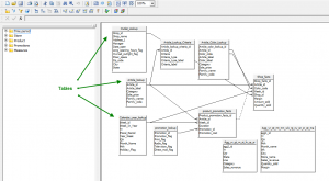 Components of a Business Objects Universe – BI / DW Insider